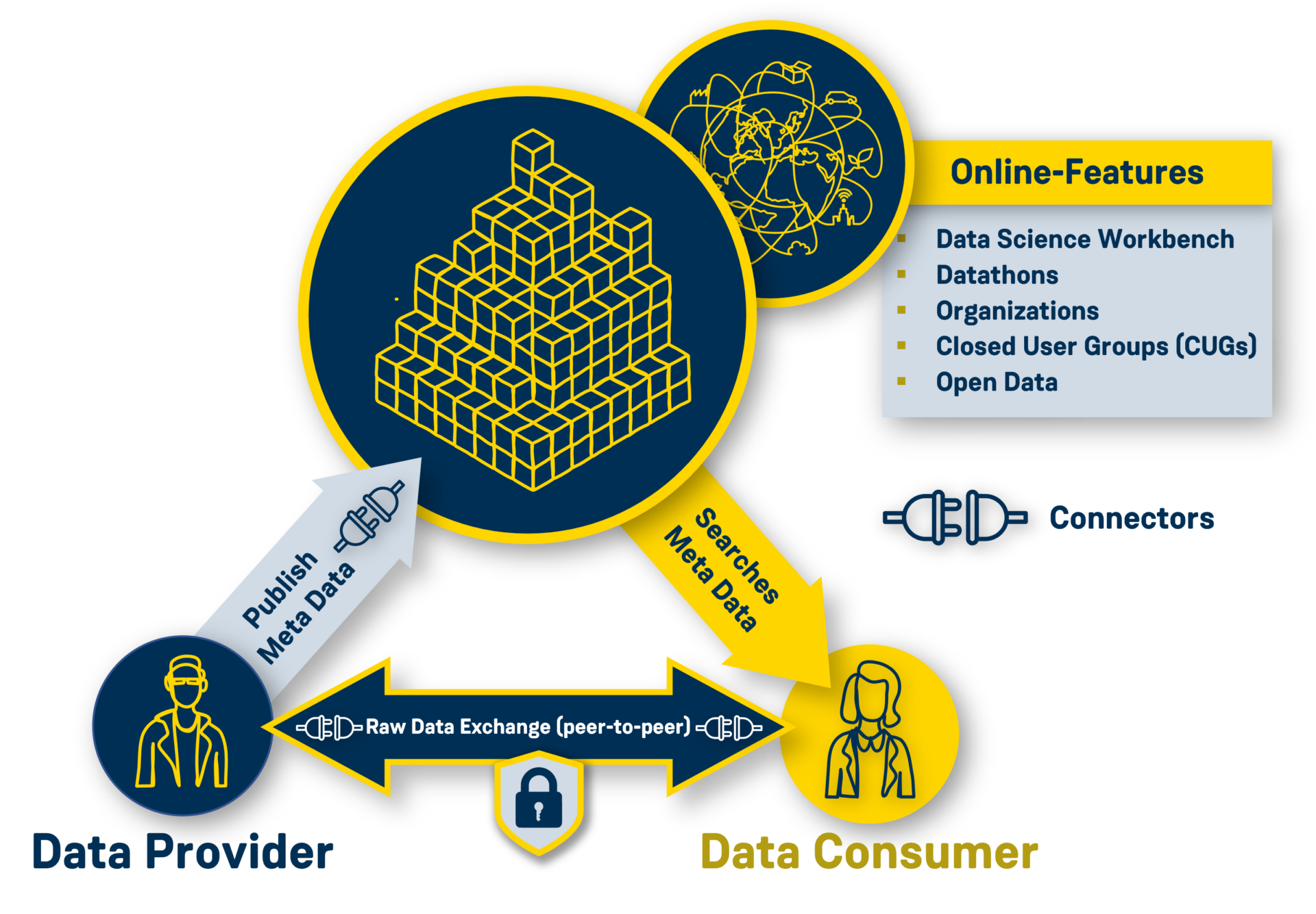 The digital marketplace of the dataspace (en) - Green Deal Dataspace The digital marketplace of the dataspace (en) - Green Deal Dataspace